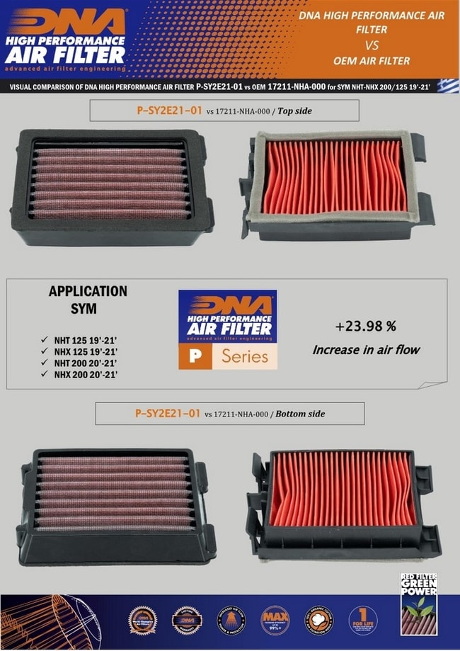 DNA air filter compatible with SYM NH-X 200 2020-2022 | Moto Discovery